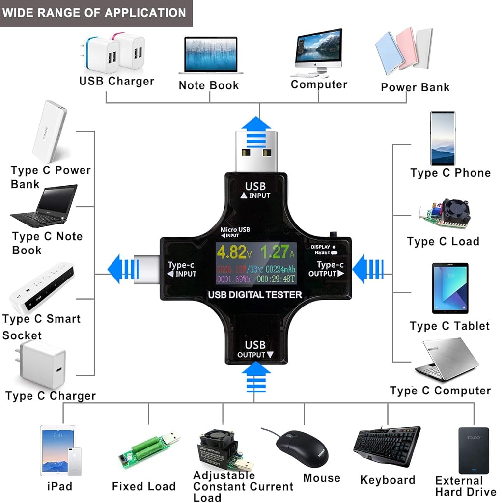 HASTHIP® Type-C USB Voltmeter, LCD Screen Digital Volt Meter & Amphere ...